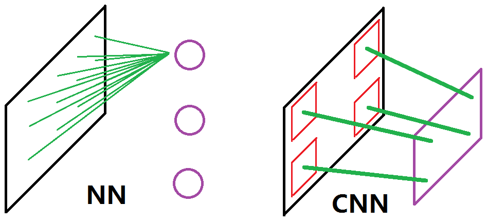 数学 · CNN · 从 NN 到 CNN - 知乎