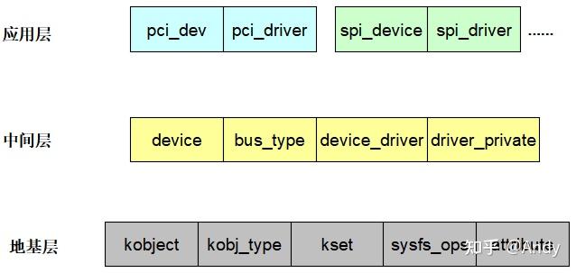 （一）总线设备驱动模型 kobject,ktype,kset - 知乎