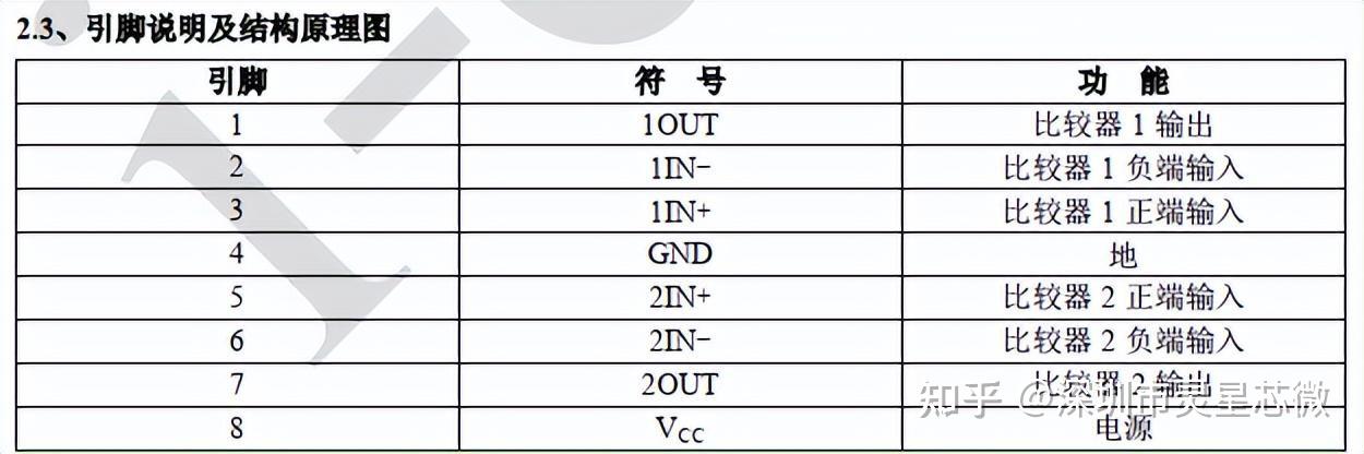 LM393/LM393DR/LM393DT/AIP393最新中文资料 - 知乎