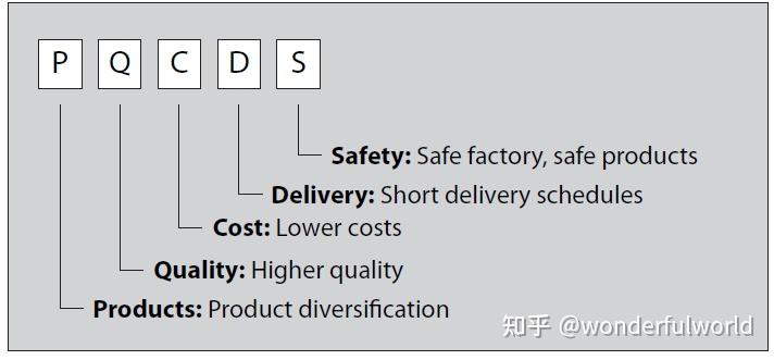 JIT（Just in time）实施 1-JIT生产系统概述 - 知乎