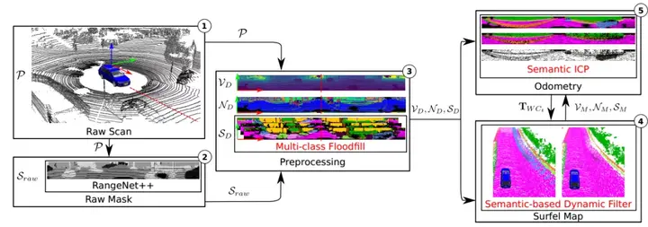 激光SLAM | SuMa++：基于激光雷达的语义SLAM - 知乎