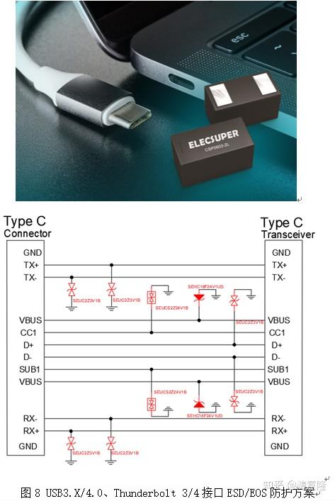 湖南静芯推出应用于USB3.X/4.0、Thunderbolt 3/4 深回扫型CSP0603封装ESD/EOS防护器件 - 知乎