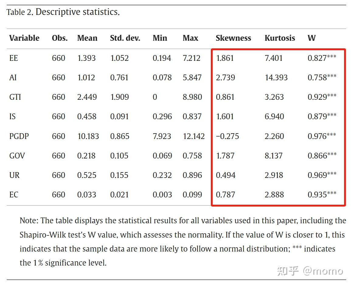Stata学习：如何进行正态性检验？swilk / jb - 知乎