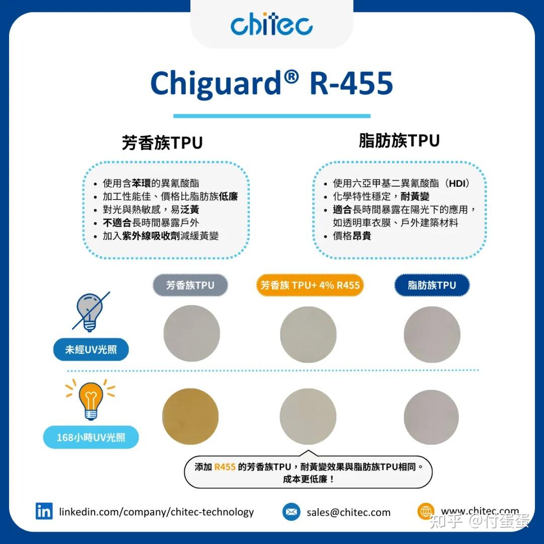 Chiguard® R-455：高效抗紫外线解决方案，提升芳香族TPU材料耐候性 - 知乎