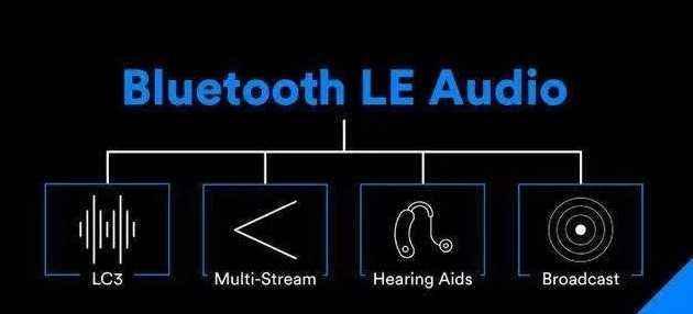 蓝牙LE音频-助听器用户的里程碑 - 知乎