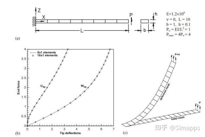 【Simapps知识星球】Simdroid 壳单元几何非线性测试 - 知乎