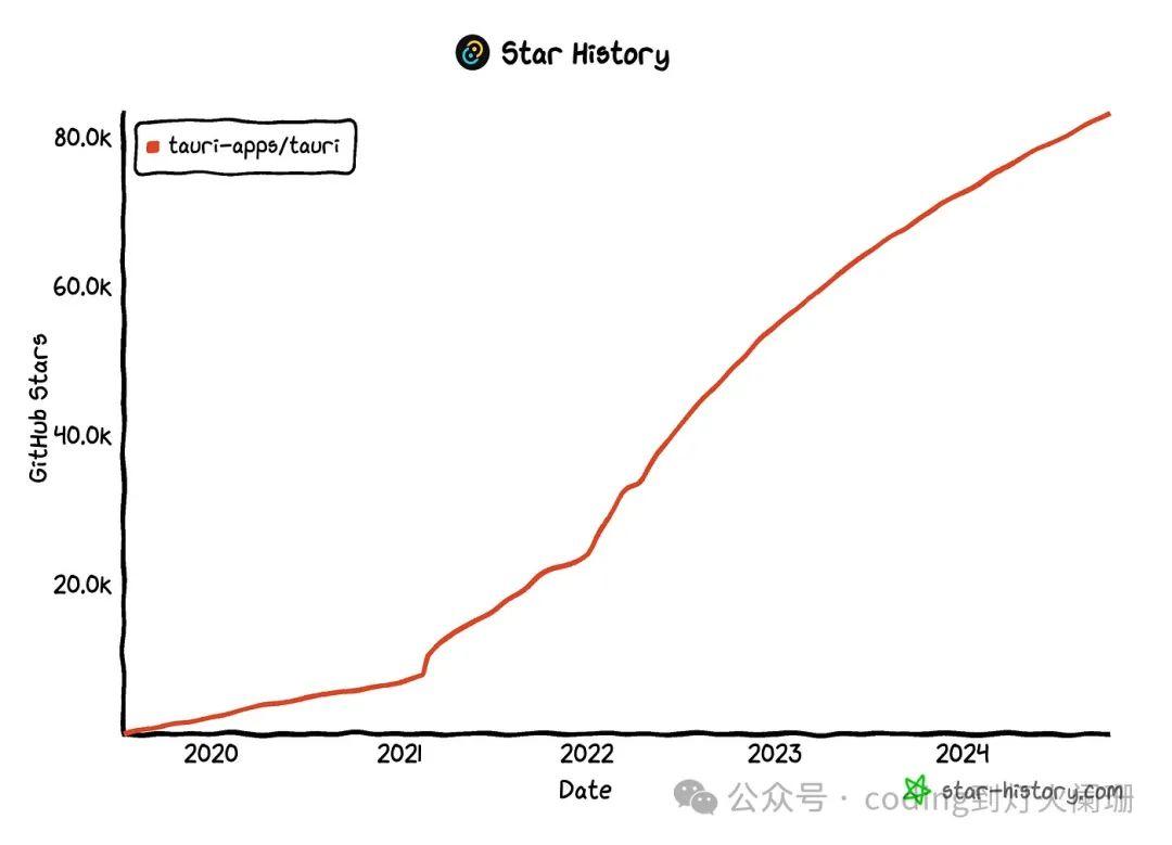 Tauri 2.0发布：这次能打败Electron吗？ - 知乎
