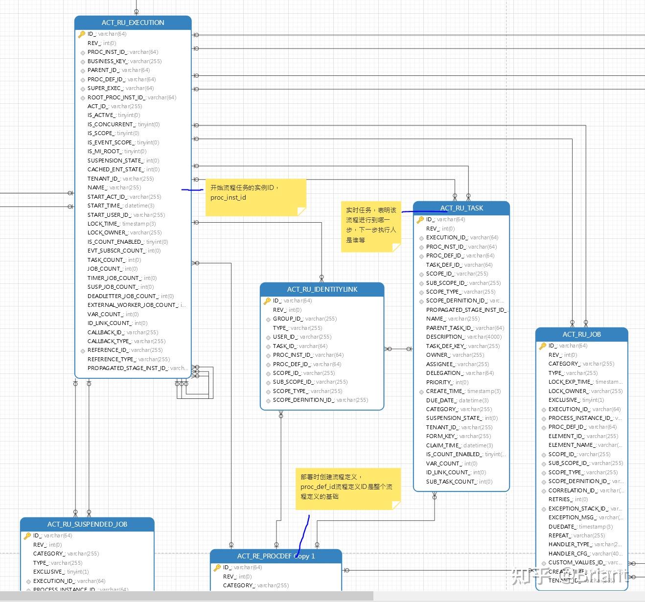 springboot开源框架推荐，如若依，renrenfast，有从0搭建教程，可付费？ - 知乎