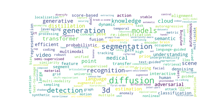 arXiv每日更新-20230526（今日关键词：diffusion, models, segmentation) - 知乎