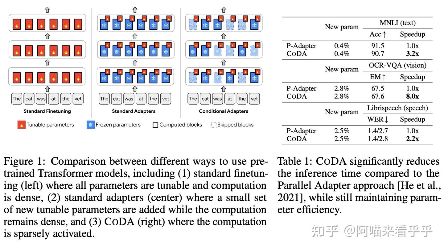 Parameter-efficient fine-tuning methods for pretrained language models阅读笔记 - 知乎