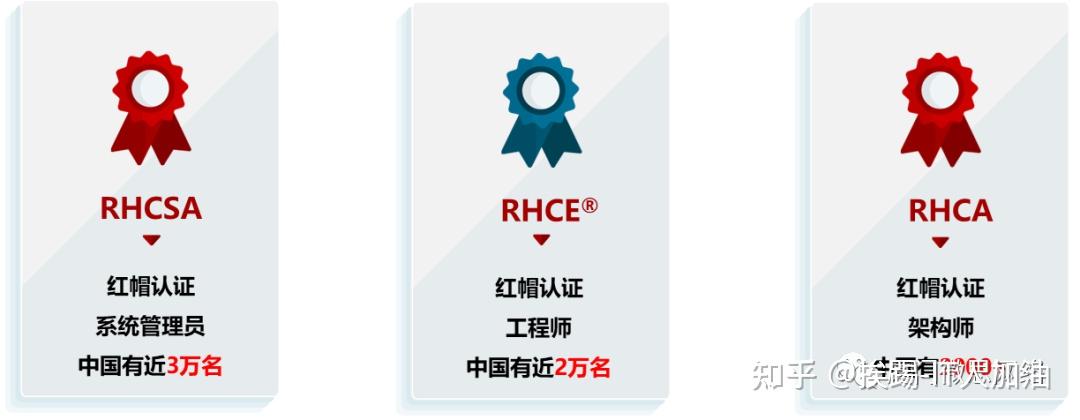 红帽RHCE9.0新版认证考试！ - 知乎