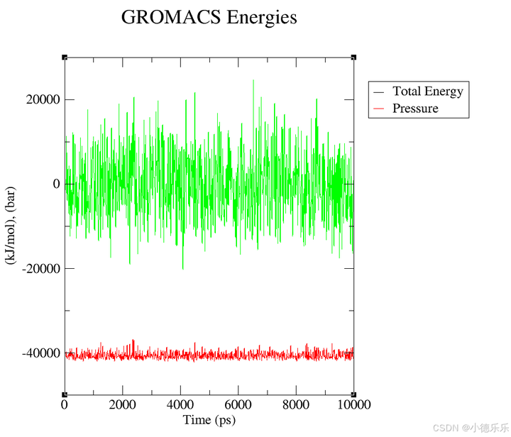 Gromacs 分子动力学 远程安装介绍 全网最详细的Gromacs安装前说明 该怎么选择合适的安装方式 Windows直接可用的 ...