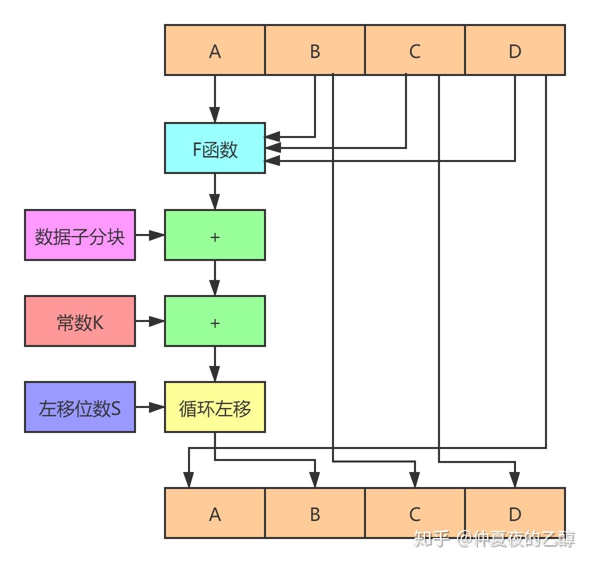 消息摘要算法MD4原理详解 - 知乎