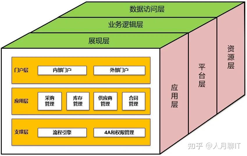 如何画架构图-你需要了解核心的内在构图逻辑 - 知乎