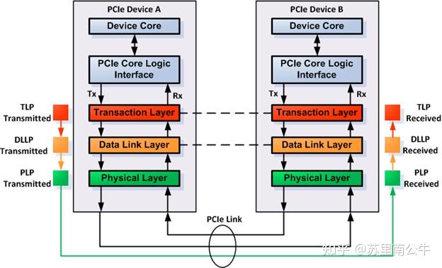 [译 2] 系统地址映射初始化：基于 PCIe 的系统 - 知乎