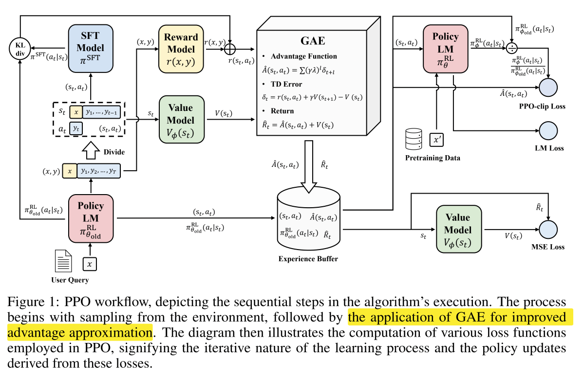 极简PPO、DPO算法介绍 - 知乎