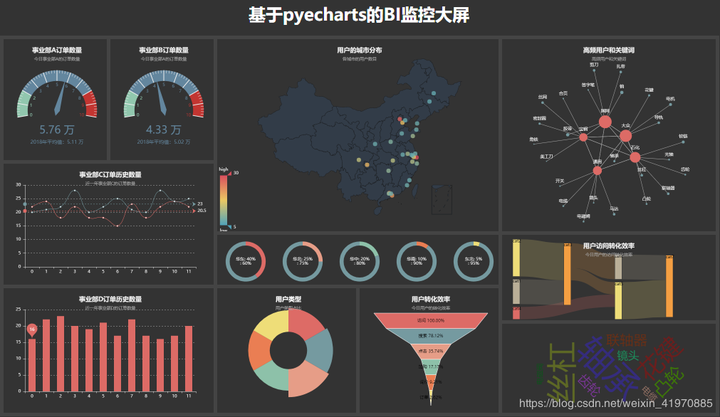Pyecharts 1.0版本怎么玩（1） - 知乎