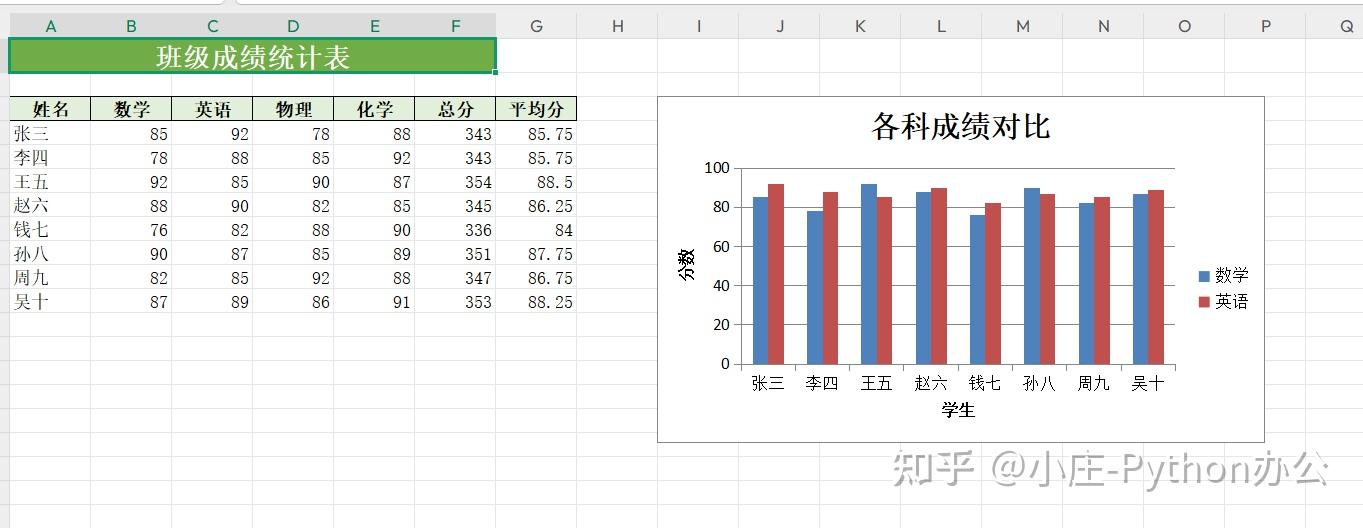 Python100个库分享第21个—xlsxwriter (办公库篇) - 知乎