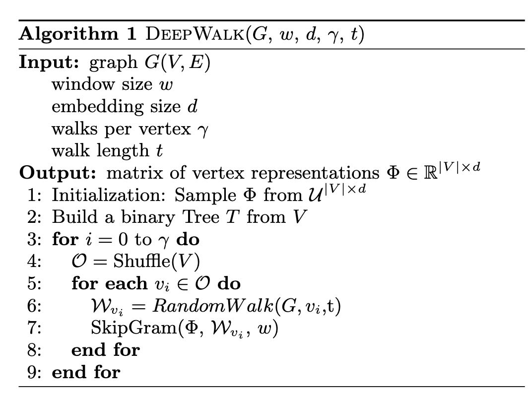 [25] DeepWalk: Random Walk + word2vec 学习图节点向量表示 - 知乎