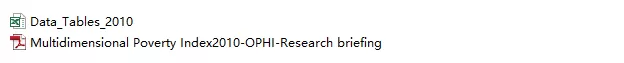 全球多维贫困指数报告+全球多维贫困指数（MPI）2010-2022 - 知乎