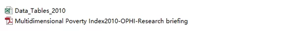 全球多维贫困指数报告+全球多维贫困指数（MPI）2010-2022 - 知乎