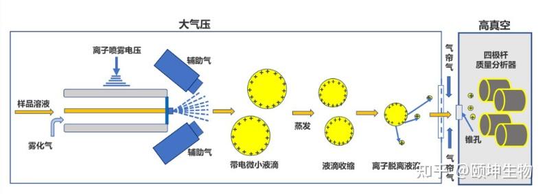 双离子源技术，ESI、APCI随心选 - 知乎