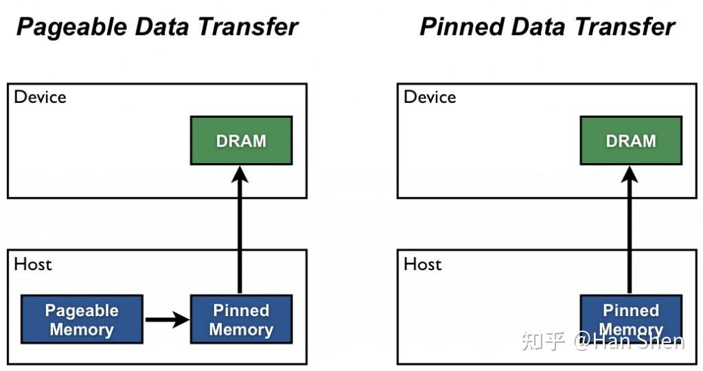 手撸一下 GPU D2D 实现（PCIE 版） - 知乎