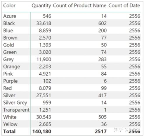 怎么用通俗易懂的解释PowerBI的DAX是什么？ - 知乎