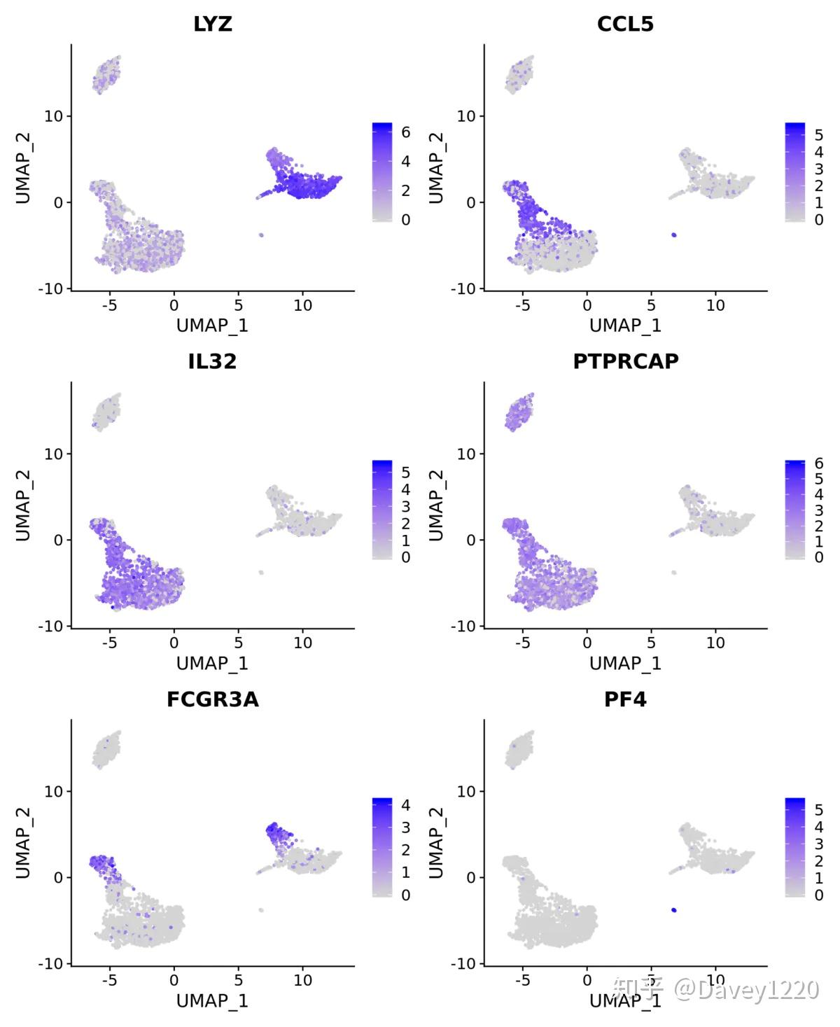 Seurat包学习笔记（十）：New data visualization methods - 知乎