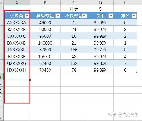 关于IQC检验这块，刚建立！应该统计些什么数据来证明IQC的价值？希望可以具体点。谢谢！ - 知乎