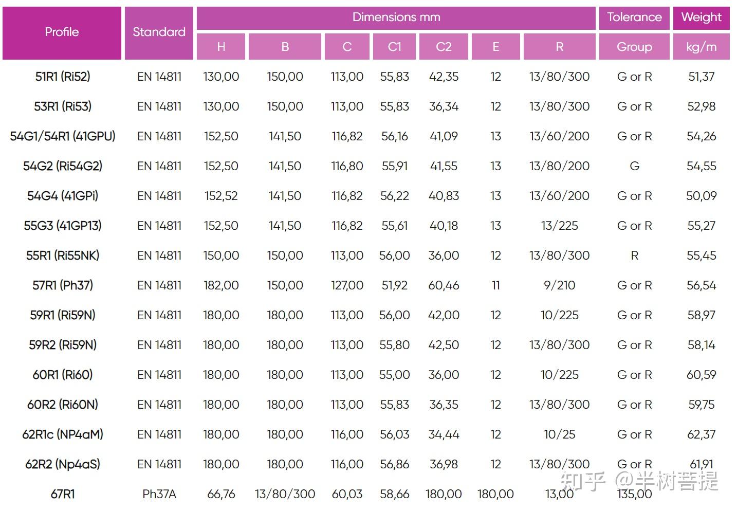 槽型轨Tram rails ,Grooved, 51R1 (Ri52),54G2 (Ri54G2), 49E1 (S49), 50E6 ...