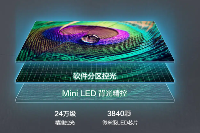 QD MiniLED智屏好不好用？ - 知乎