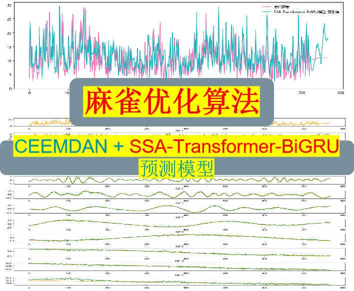 基于麻雀优化算法SSA的CEEMDAN-Transformer-BiGRU预测模型 - 知乎