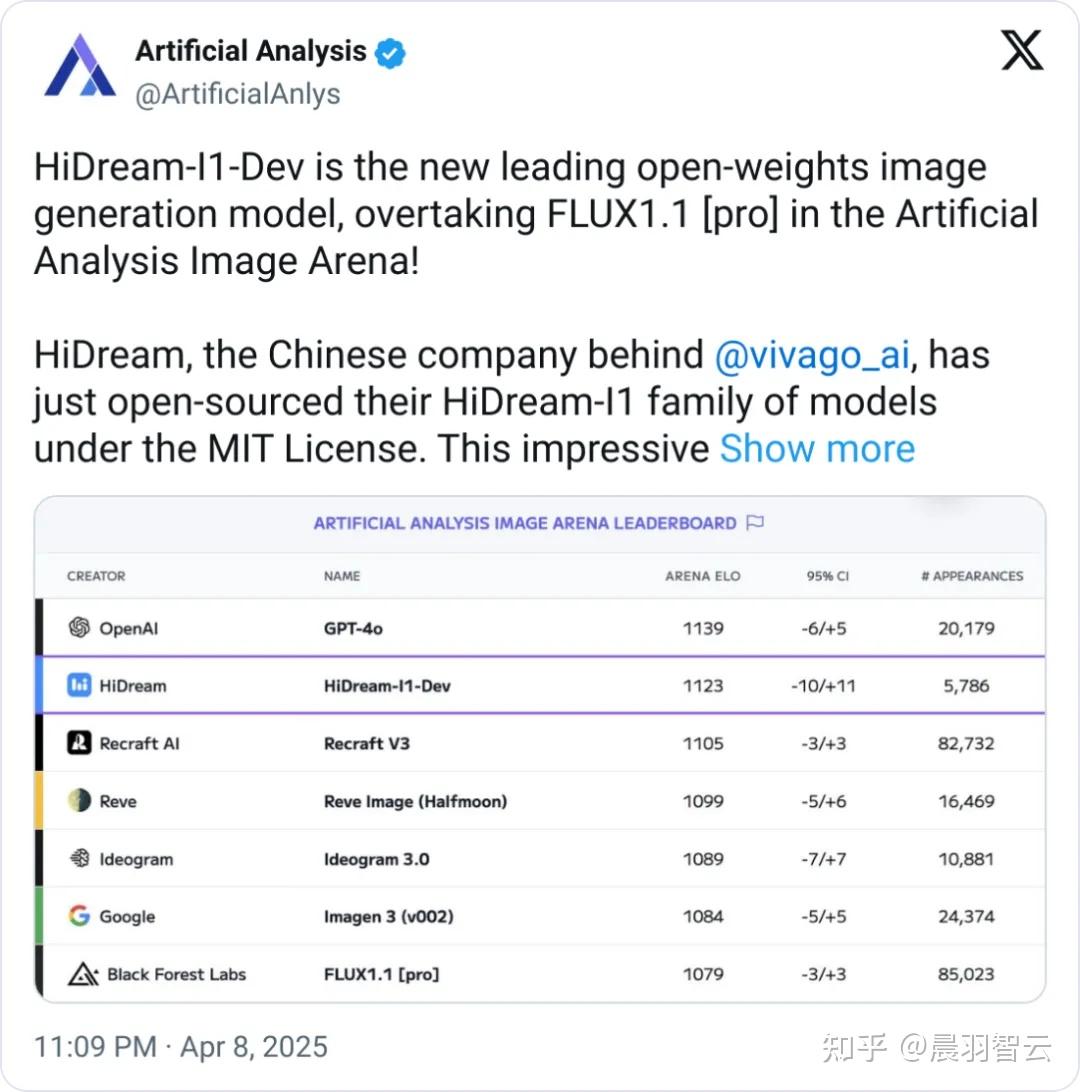 全网首发！HiDream-I1 专属镜像已上线平台，一键解锁「开源版GPT-4o」，可商用 - 知乎