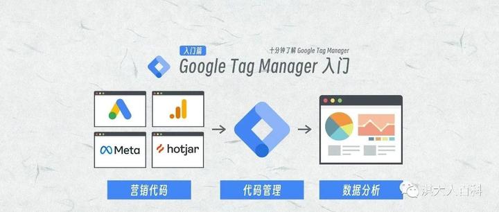 十分钟了解 Google Tag Manager - 知乎