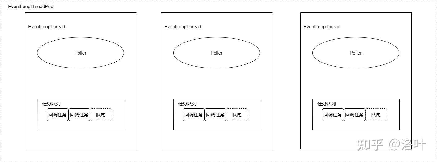 muduo源码阅读笔记（7、EventLoopThreadPool） - 知乎
