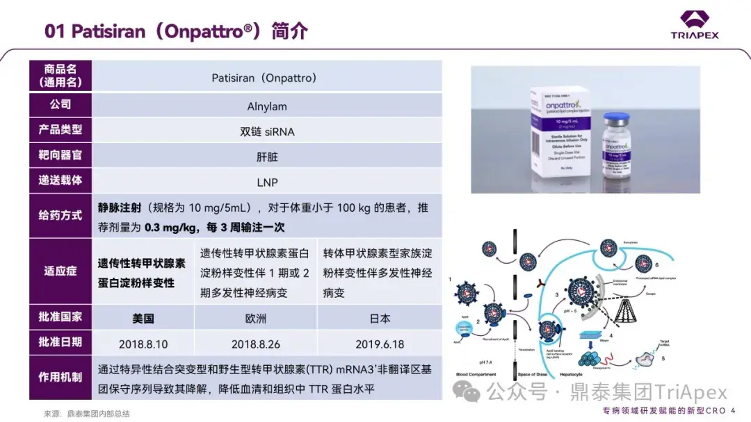 6 款 siRNA 药物上市历程及临床开发路径总结（1） —— Patisiran（Onpattro®） - 知乎