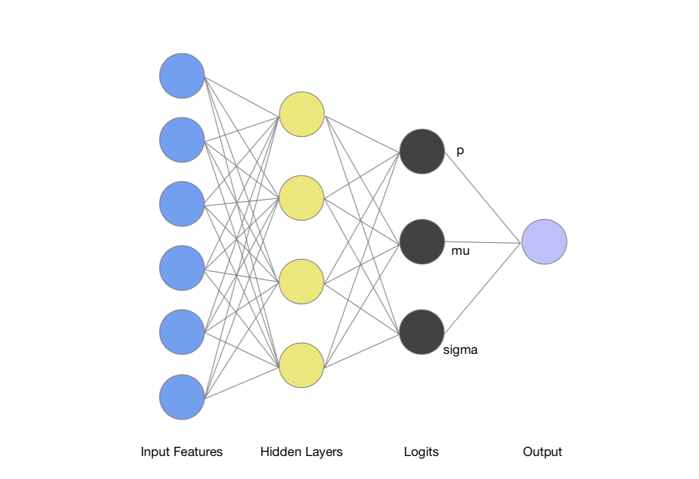 A DEEP PROBABILISTIC MODEL FOR CUSTOMER LTV - 知乎