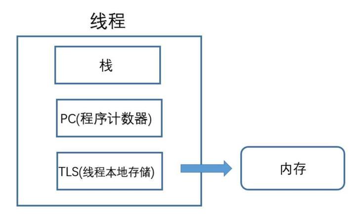 Java 线程 创建线程的方式及实现 知乎
