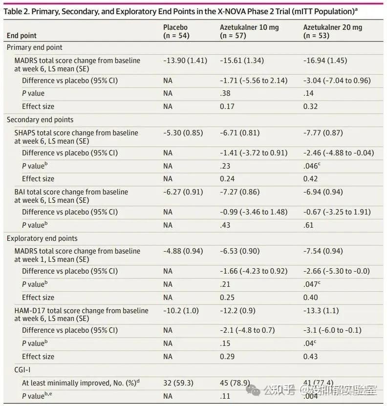 抑郁症治疗-临床进展-Kv7通道开放剂Azetukalner抗抑郁 - 知乎