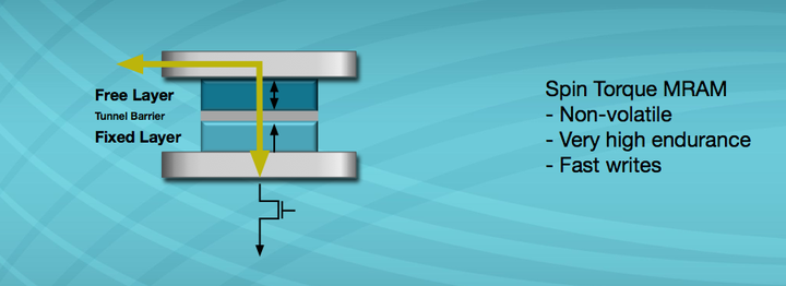 专题：Spin Transfer Torque & Spin Orbit Torque - 知乎