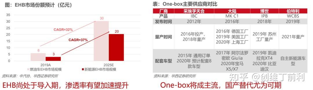 一文读懂汽车制动系统的前世今生 - 知乎