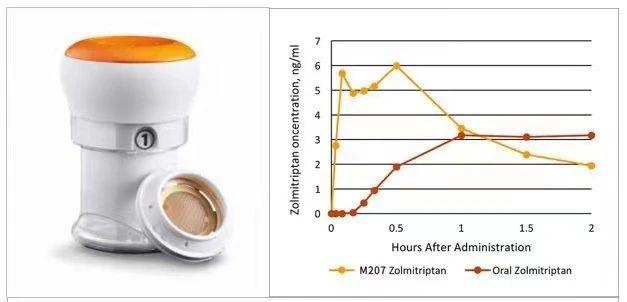 递送技术——微针贴剂 - 知乎