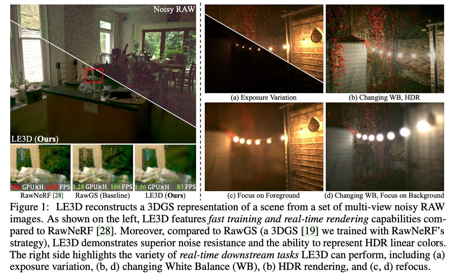 旷视LE3D点亮每一片黑暗：HDR合成训练时间少99%，2K渲染FPS提高最多4000倍！ - 知乎