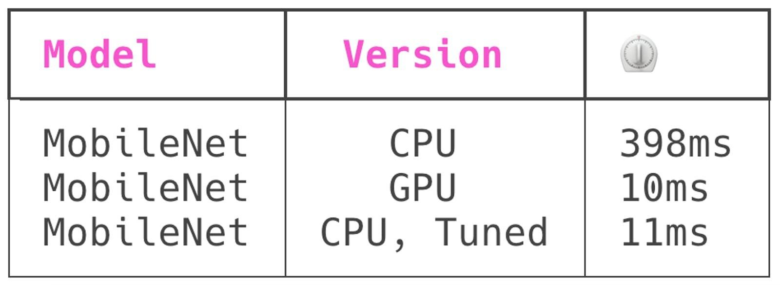 使用TVM优化PyTorch模型实现快速CPU推理 - 知乎