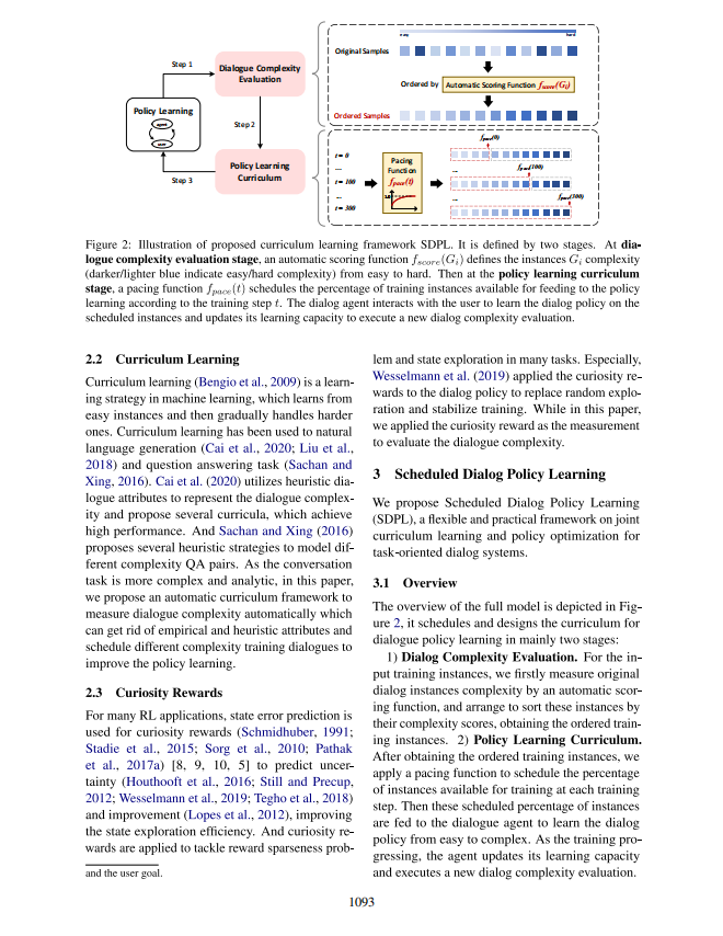 Scheduled Dialog Policy Learning: An Automatic Curriculum Learning Framework for Task-oriented ...