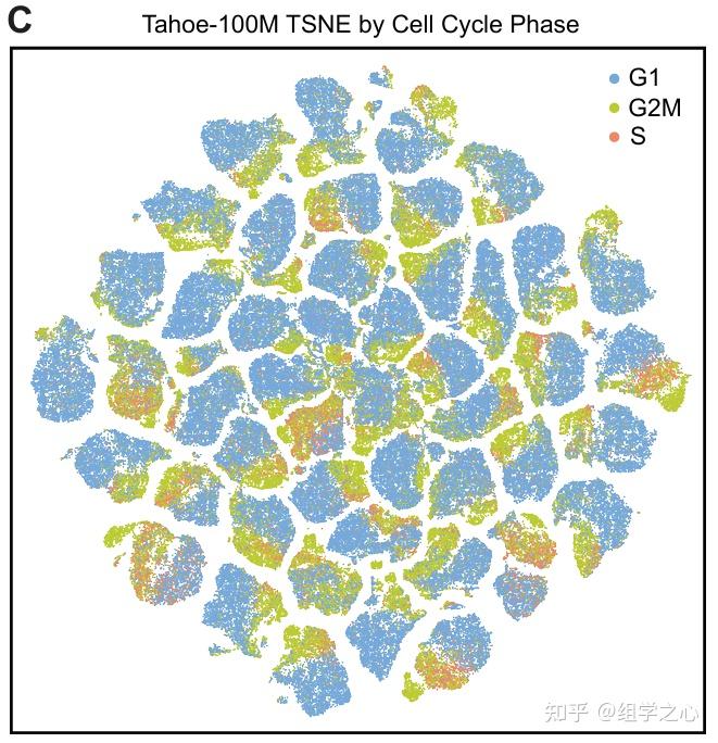 Tahoe-100M：现最大的1亿规模癌症单细胞转录组-药物治疗/扰动数据集 - 知乎