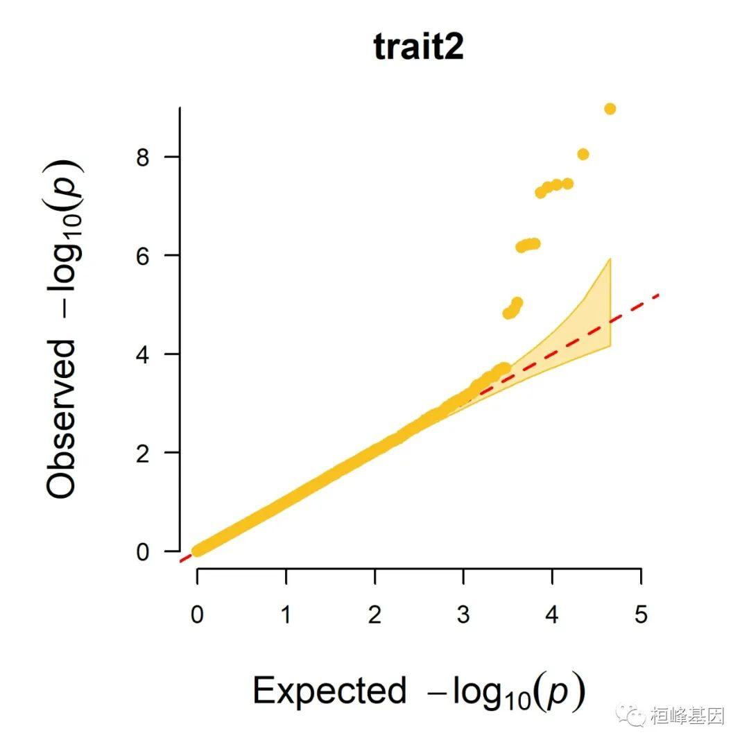 DNA 12. SCI 文章绘图之全基因组关联分析可视化(GWAS) - 知乎
