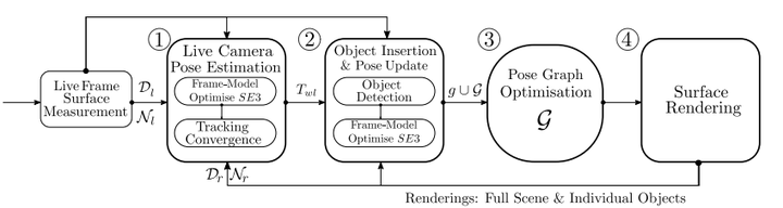 【论文阅读1】SLAM++: SLAM at the Level of Objects - 知乎