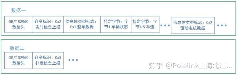 大数据上传-GB/T 32960测试开发实践 - 知乎